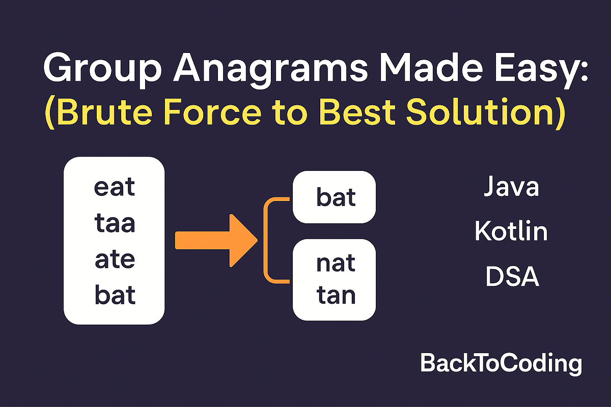 Group Anagrams (Java & Kotlin Solution) NeetCode | by Milind Amrutkar | BackToCoding | Medium