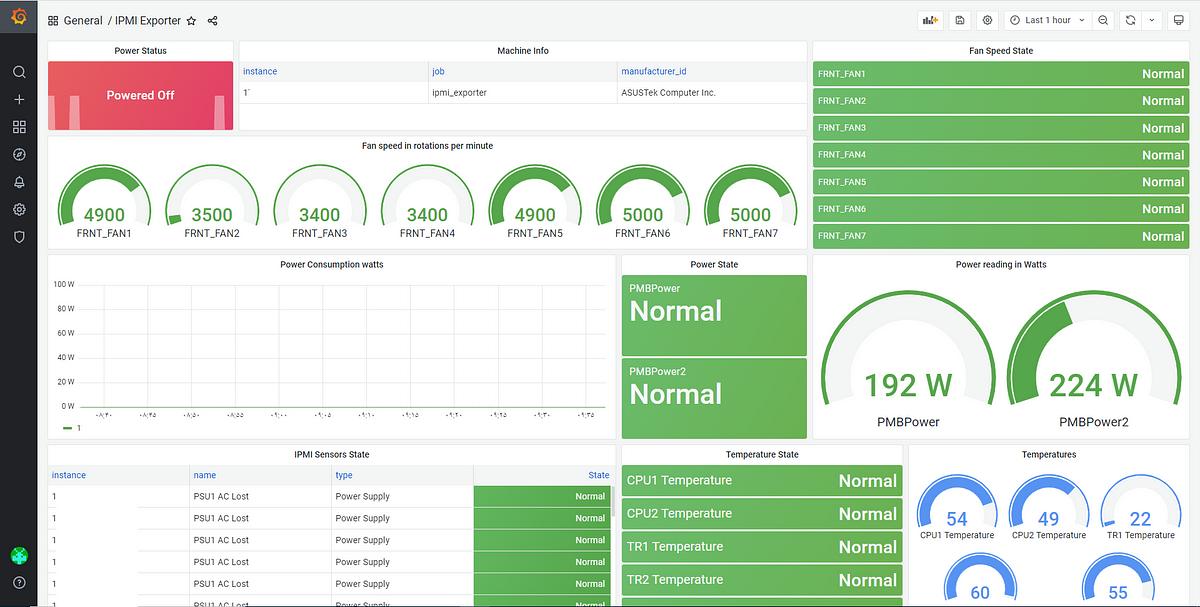 How To Monitor Power Usage Of Your Linux Computing System With Prometheusgrafana By Saurabh 5295