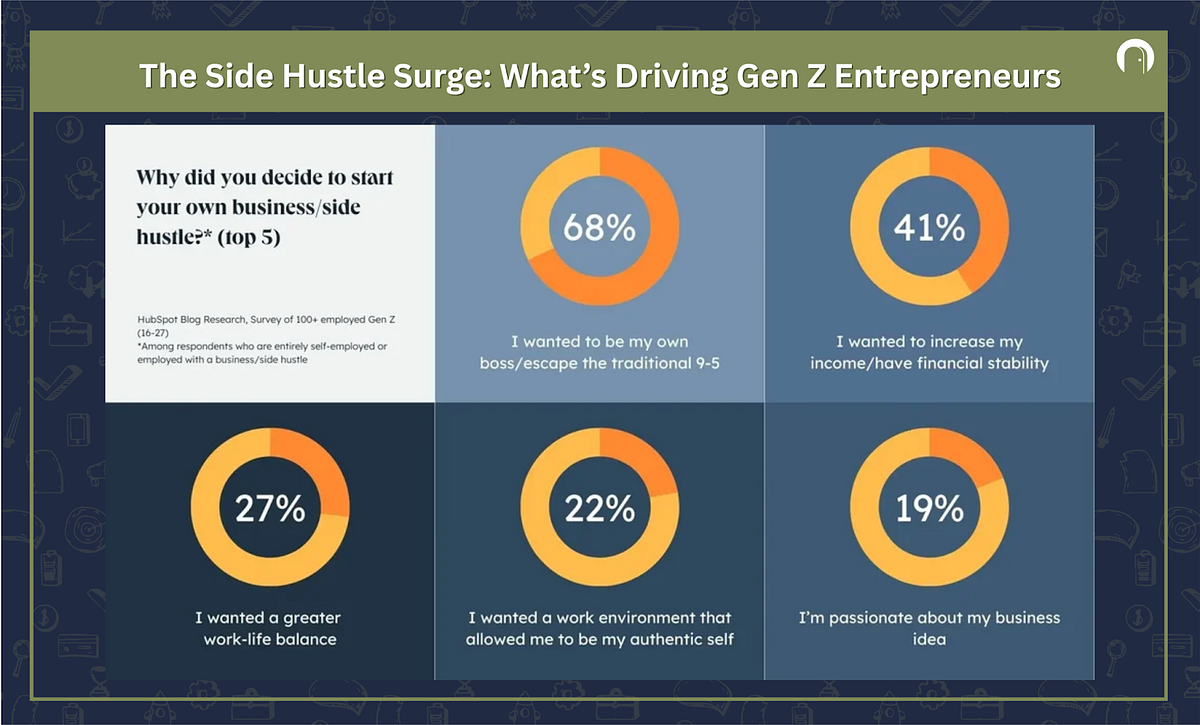 A Guide To Next-Gen Founders By Today’s Entrepreneurs | by Ankit Sharma ...