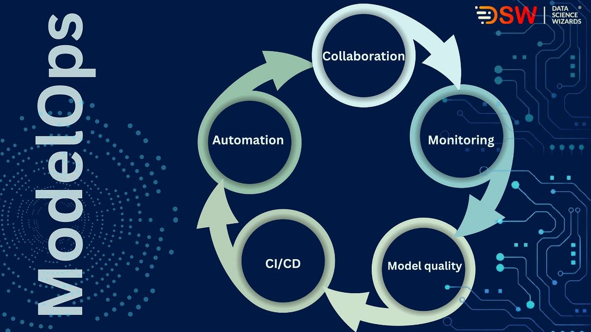 ModelOps: Enhancing the Performance and Scalability of ML Models | by ...
