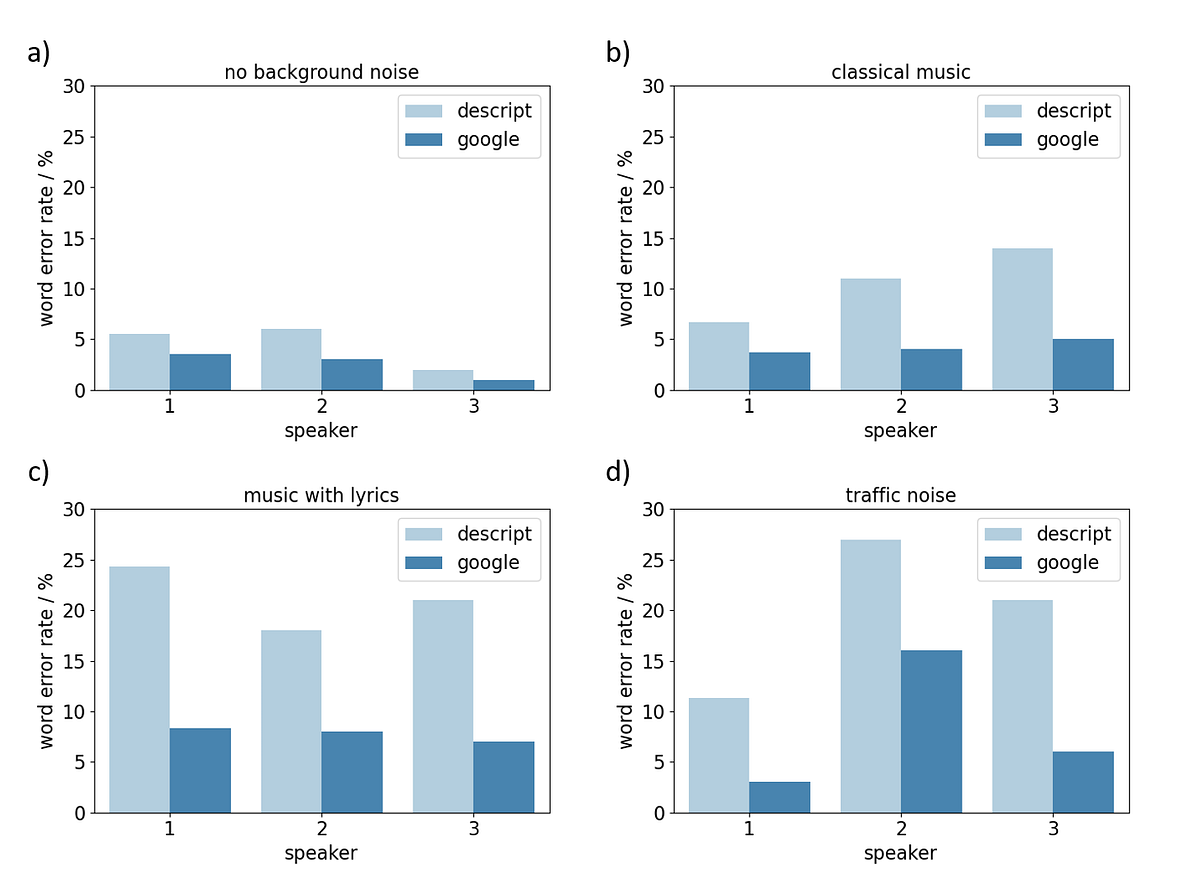 Automating AI-Powered Speech Recognition and Sentiment Analysis | by Inside.TechLabs | Medium