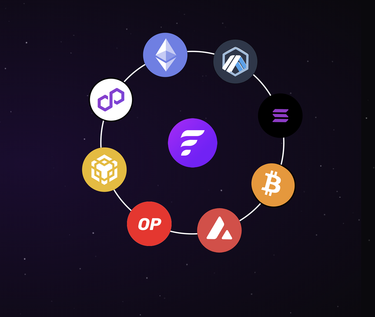 FOMO Network: Building Bridges Between Web2 and Blockchain | by Tuesdaynight | May, 2024 | Medium