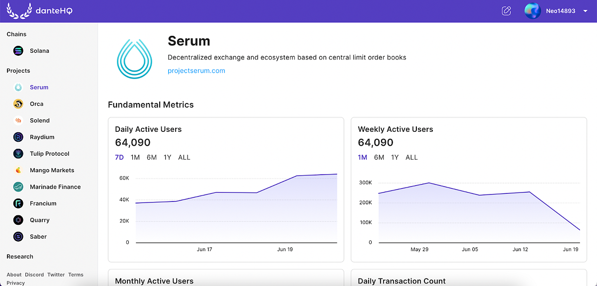 The top 7 crypto market data aggregators and APIs for institutional ...