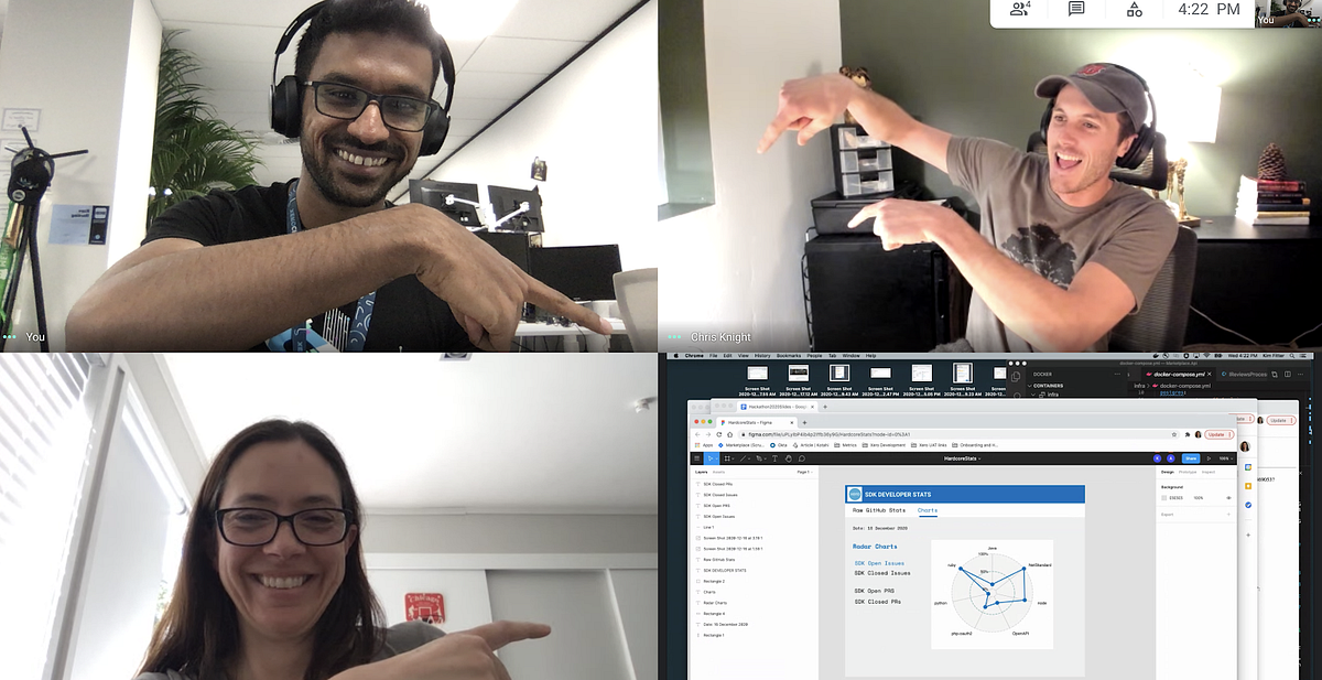 Ecosystem Team Hackathon 2020: Collaboration on Automation | by Grace ...