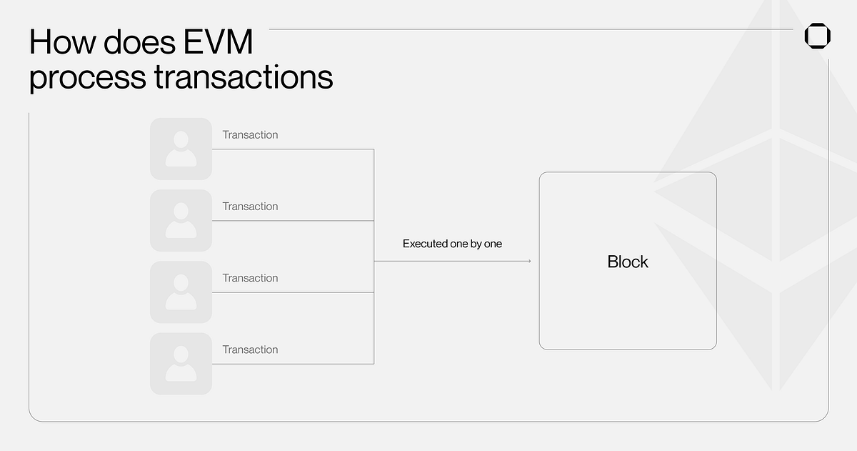 MT Capital: Understanding Parallel EVM: Project Overview and Future Perspectives | by Momentum ...
