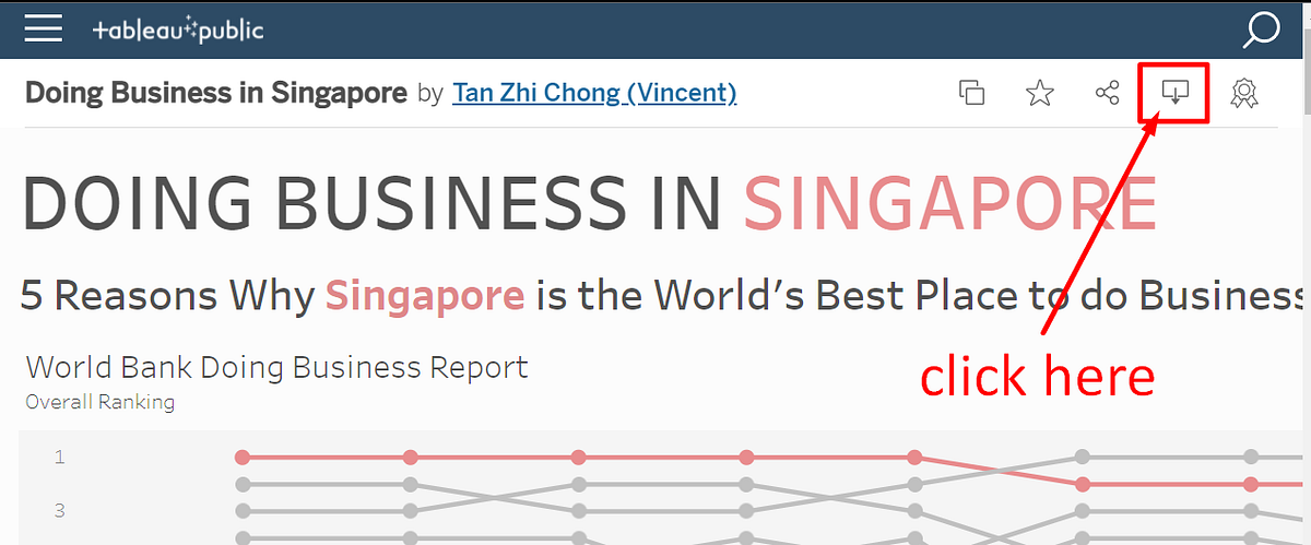How to Copy Other’s Works from Tableau Public | by Dr. Alvin Ang ...