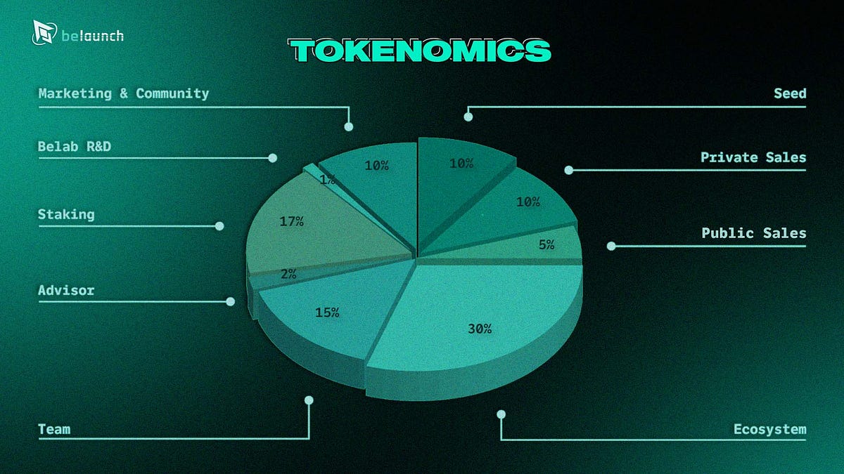 BeLaunch, the biggest launch pad in the sui ecosystem! | by ...