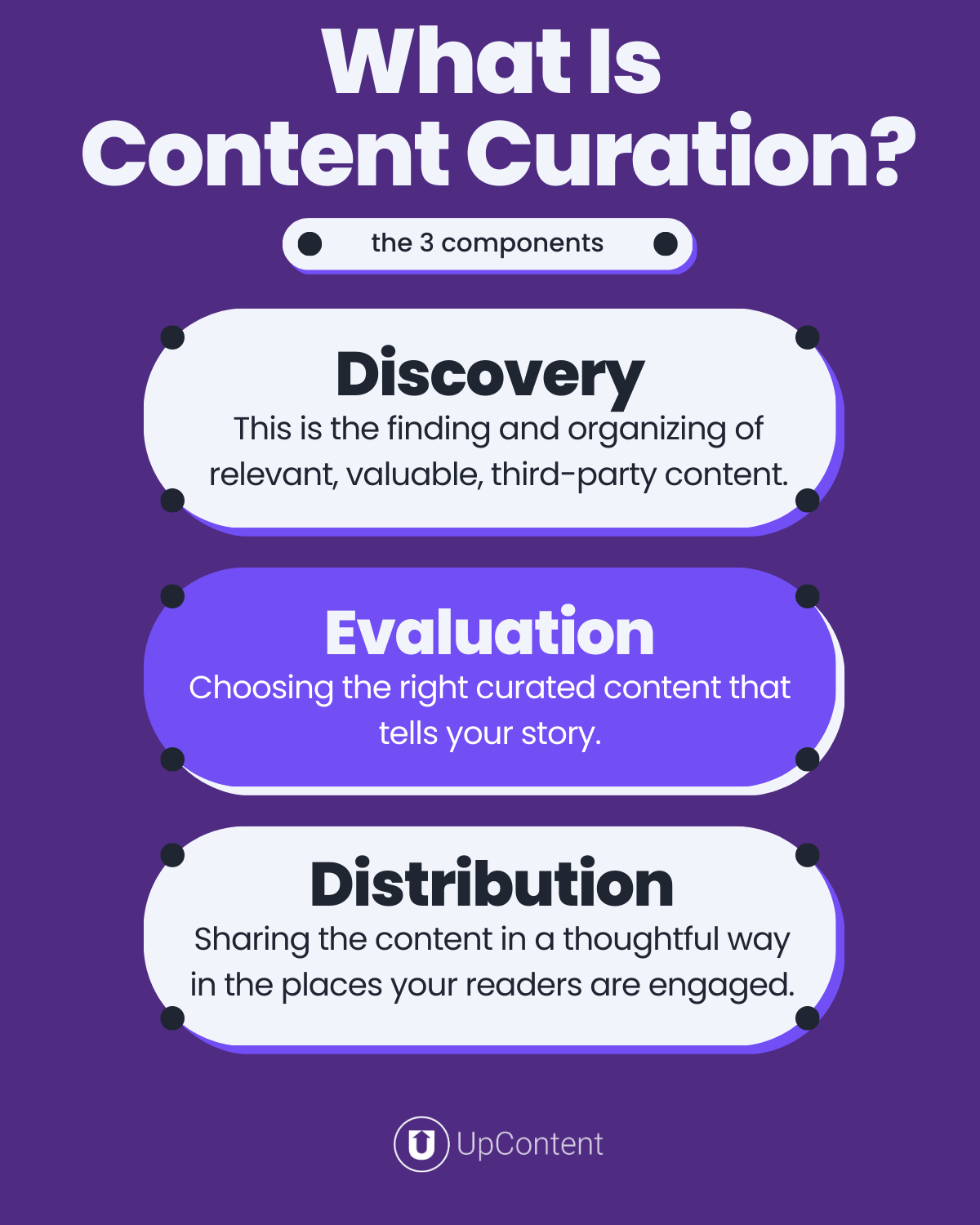 Ai Content Curation: Unlock the Power of Smart Tech | by Robert Ford ...