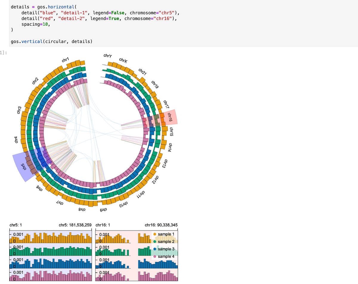 Almaden Releases g.nome® with Jupyter Notebook Integration | by Almaden Genomics | May, 2024 ...