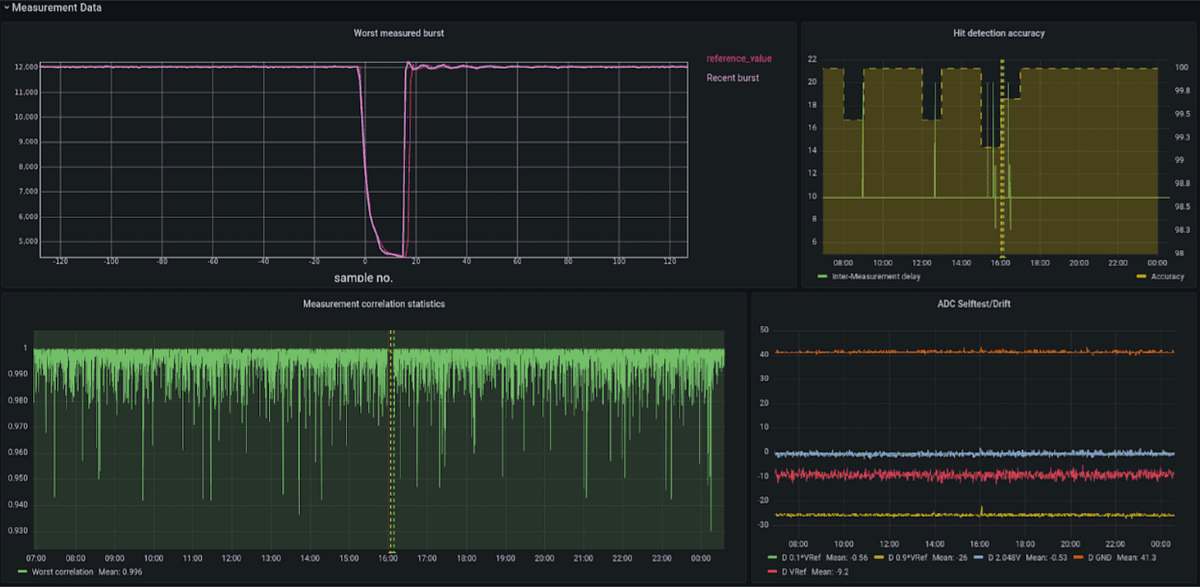 What Is a Time Series and How Is It Used? | by Team Timescale ...
