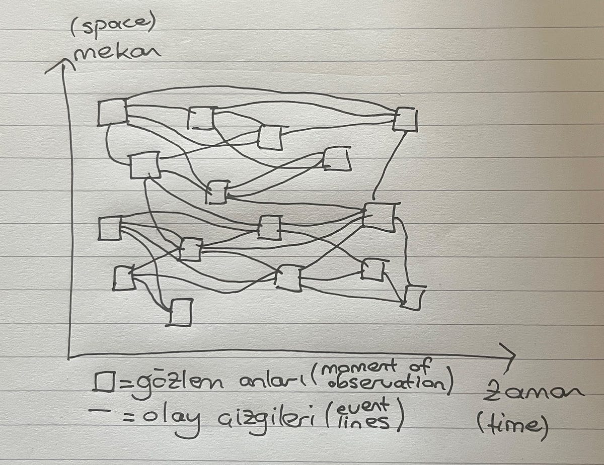 The Deductive Problem: The Structural Imposition of a Creator/Telos ...
