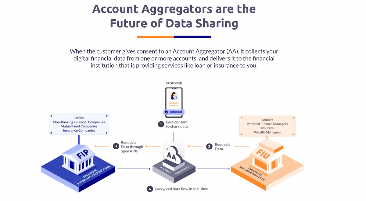 Account Aggregator — on its way to become the next UPI? | by Ankita ...