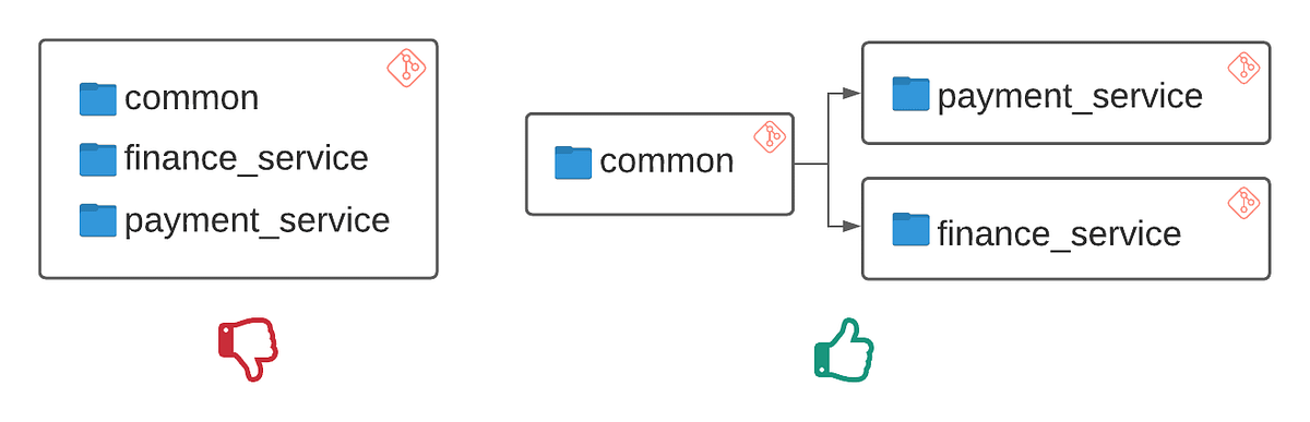 Keep your Microservices Clean Using the Twelve-Factor App Principles ...