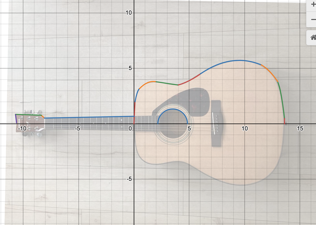 Finding the Surface Area of a Guitar with Area Under the Curve | by ...