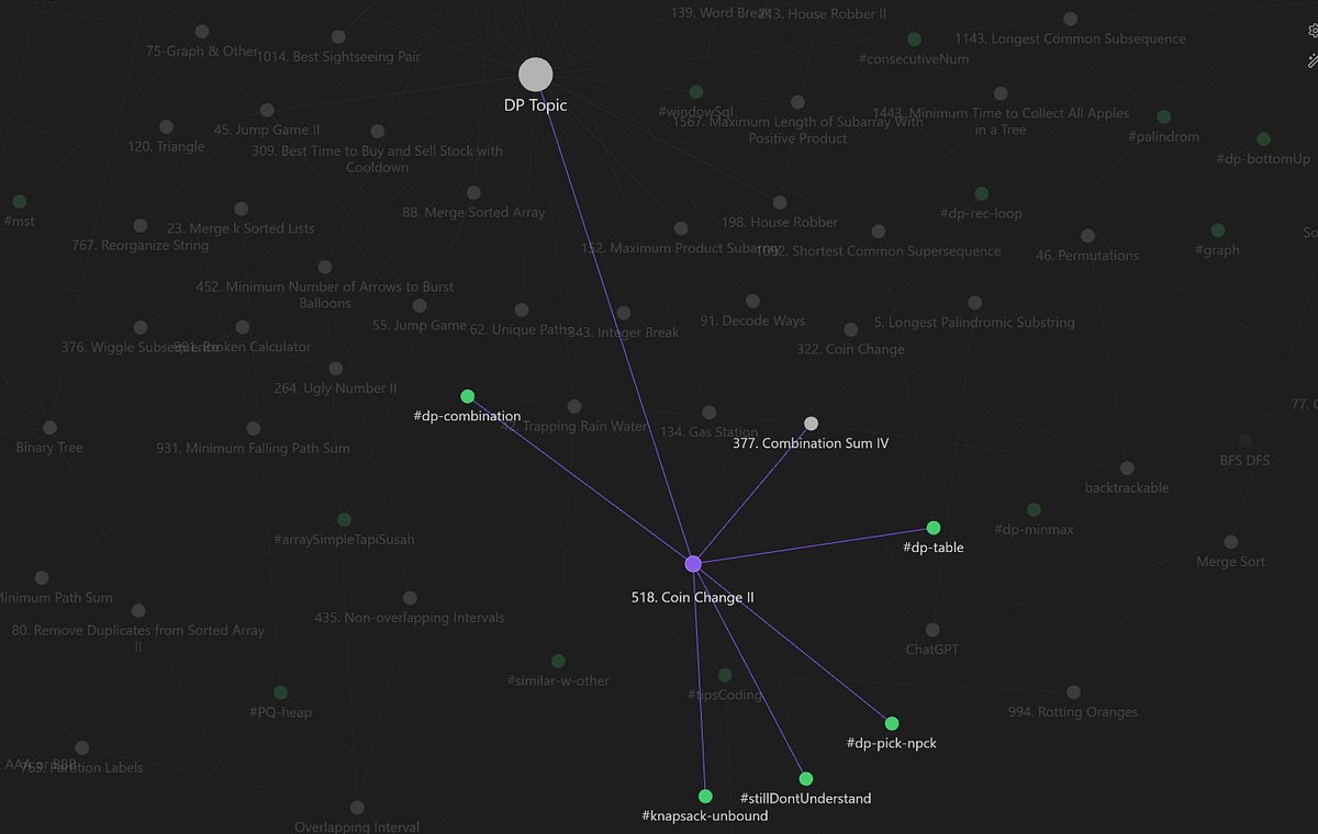 Obsidian md for learning Data Structure & Algorithm | by Vincent ...
