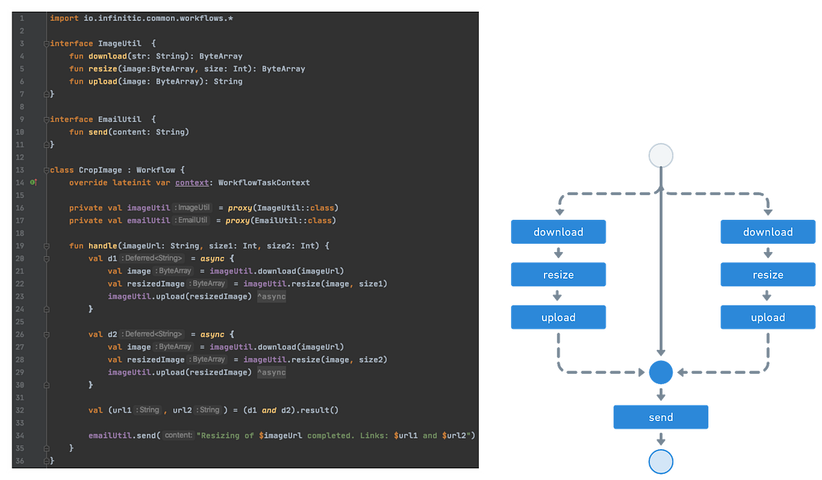 Code Is the Best DSL for Building Workflows | by Gilles Barbier | The ...