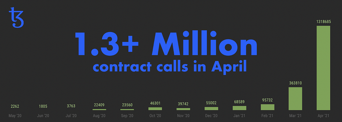 What Is a Clean NFT: Myth vs. Fact | by TQ Tezos | TQ Tezos | Medium