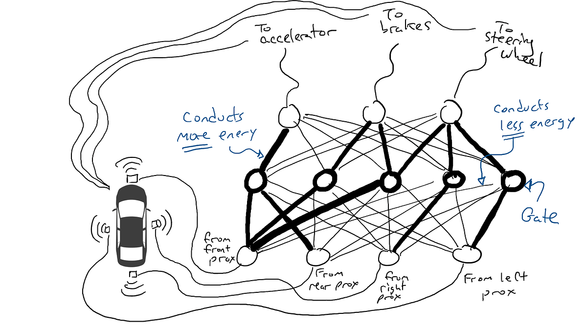 The Transformative Power Of Large Language Models Llms By Everton