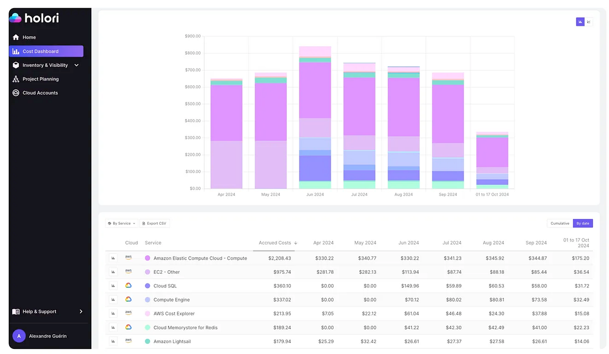 Las Mejores Herramientas de FinOps en 2024 | by Alexandre Guérin | Medium