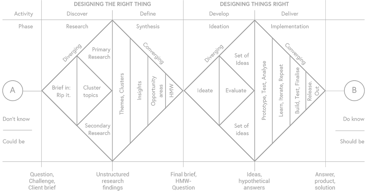 Hackathon case study. My Design Case Study | by Gary Herelle | Medium