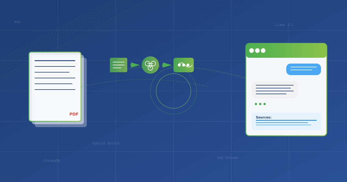 Building an Intelligent Enterprise FAQ Assistant: A Journey Through RAG, Streaming, and Real ...