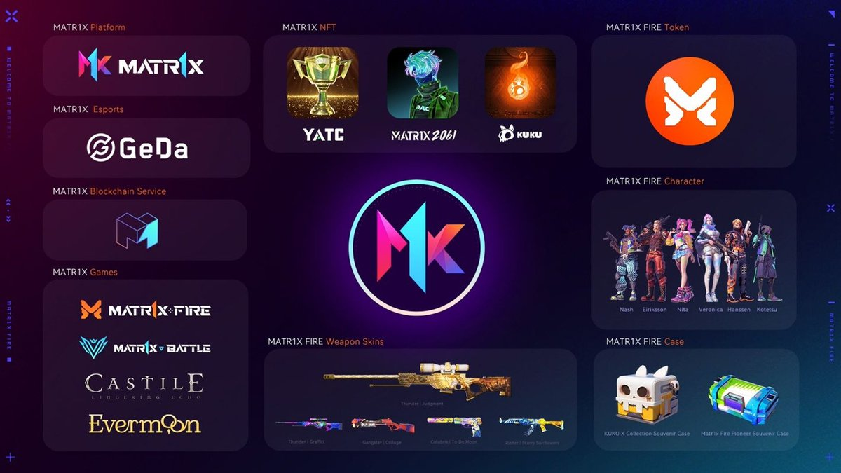 The First: A Comprehensive Analysis of the Chain Game Ecosystem ...