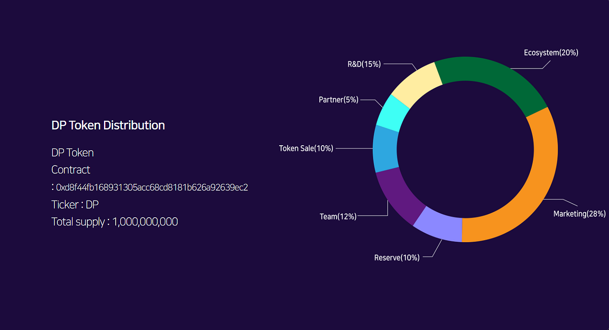 DP Token Release Schedule. Dear DP community :) We will inform you ...