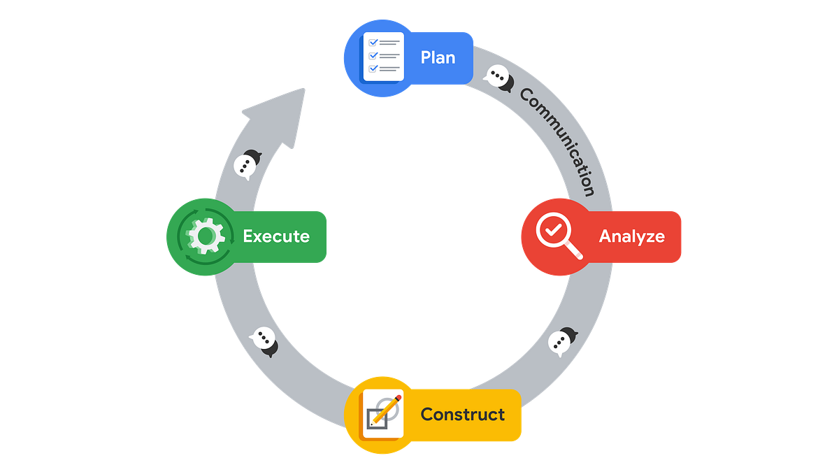 The PACE Stages. Why do we use a workflow structure? | by Anderson ...