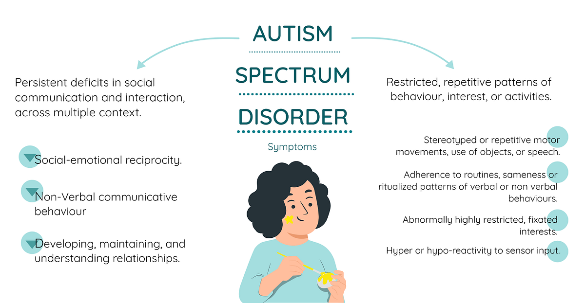 Embracing the Difference- Exploring Autism Spectrum Disorder | by Heart ...