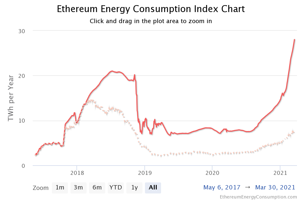 Clean NFTs on Tezos. Prioritizing sustainability and… | by Tezos Info ...