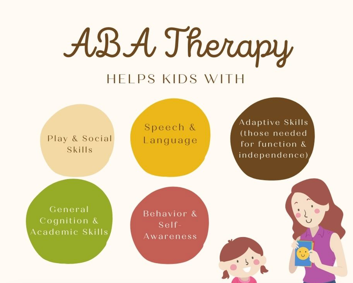 Understanding ABA Therapy for Autism: A Comprehensive Guide | by ACES ...