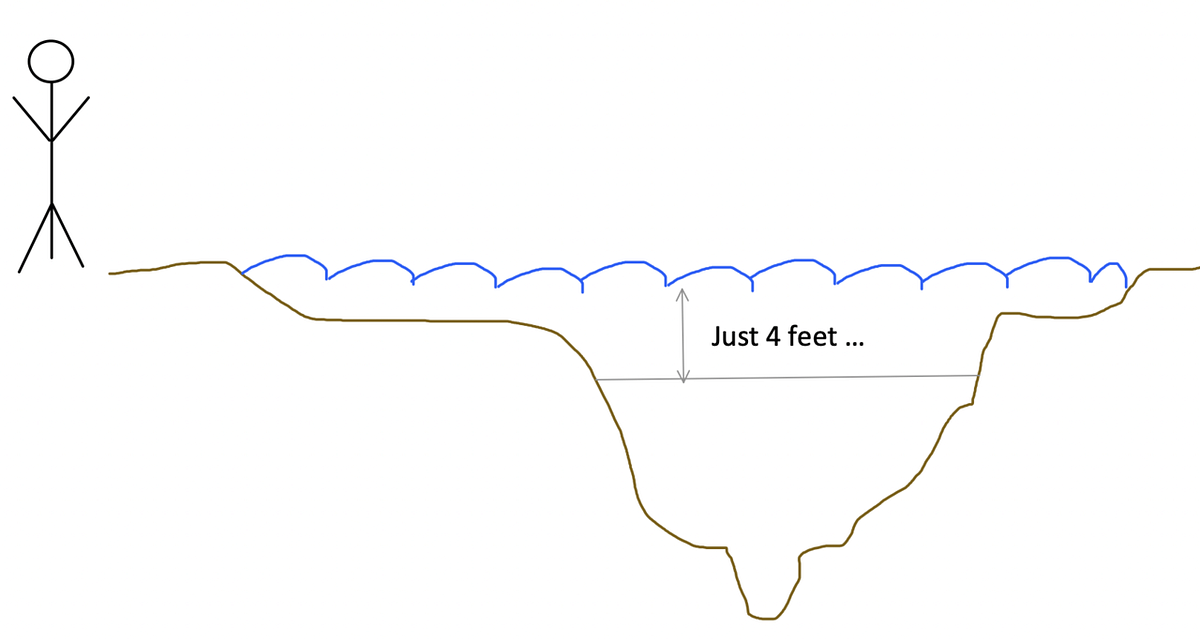 Never cross a river 4-feet deep “on average” | by Wissam Kahi | TDS ...