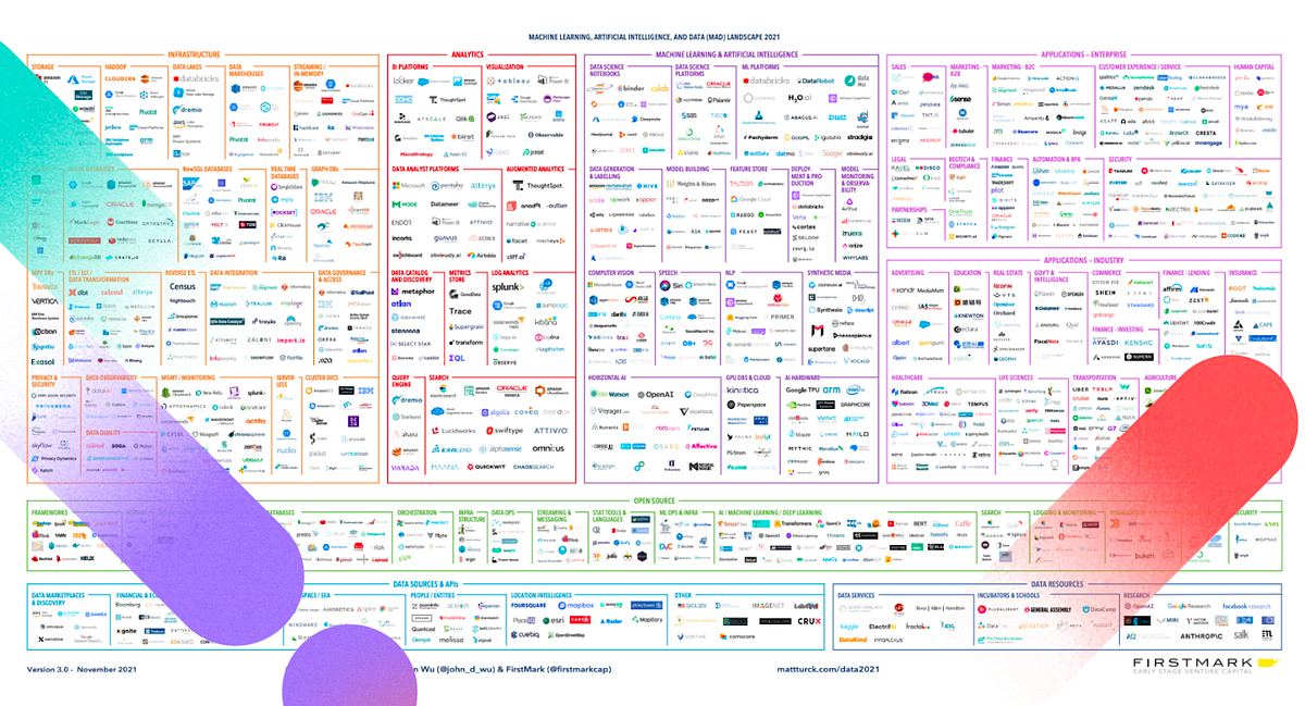 The MAD Landscape 2021 — A Data Quality Perspective | by Patrik Liu ...