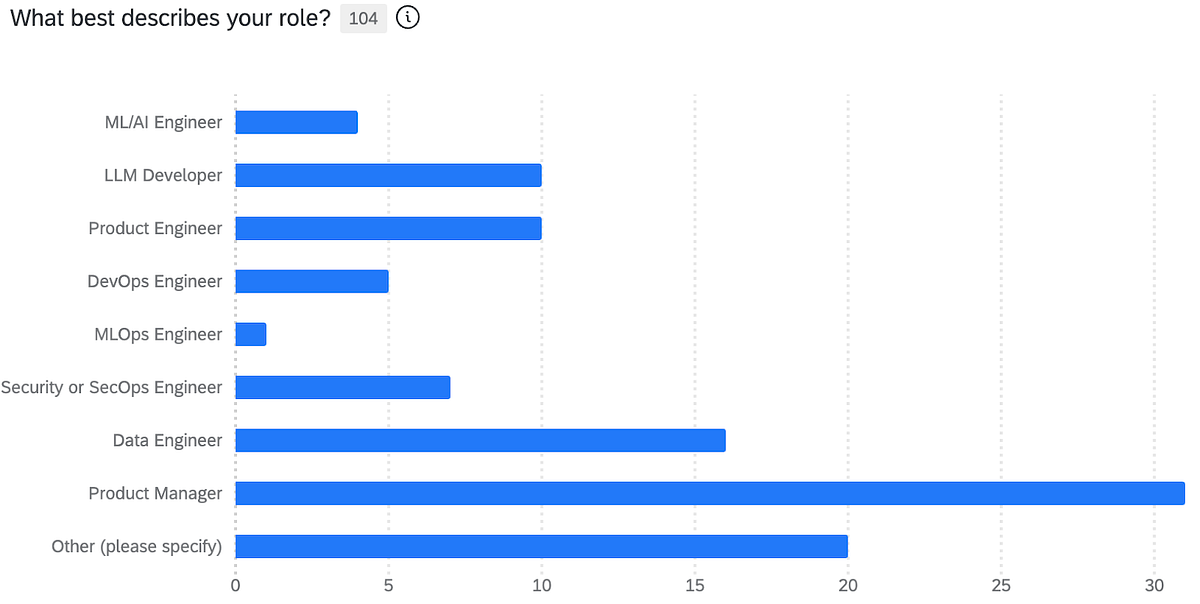 LLM Security Benchmarking — User Research | by Jenn Yonemitsu | Medium
