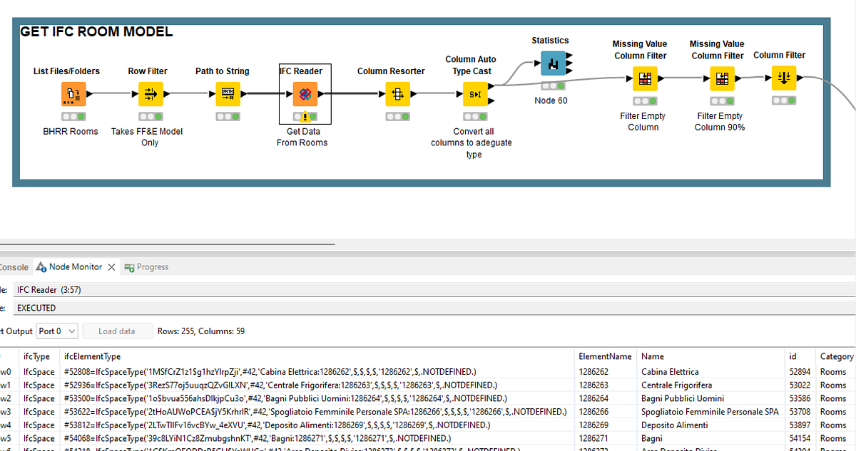 (open)BIM x Data Science (KNIME). A cross contamination between the world… | by Emiliano Capasso ...