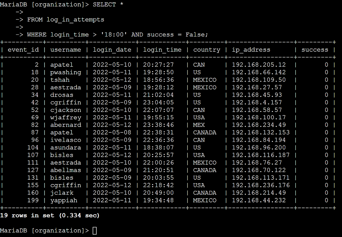 Applying SQL Filters to Investigate Login Attempts | by Nikolas Theriot | Medium