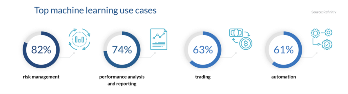 How to Integrate Machine Learning Technology Into Your Business Model ...