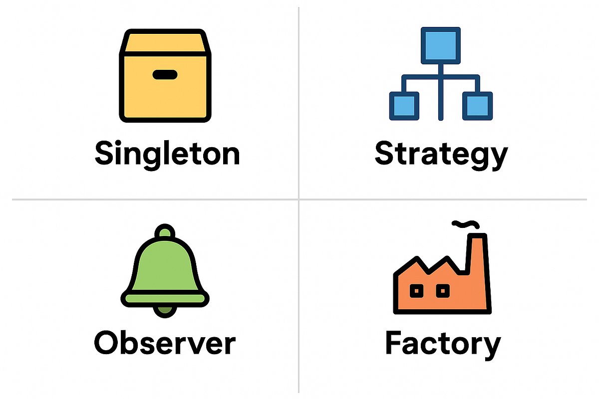 Stop Copy-Pasting Patterns: How to Really Use Design Patterns in the Real World | by Mech2Dude ...