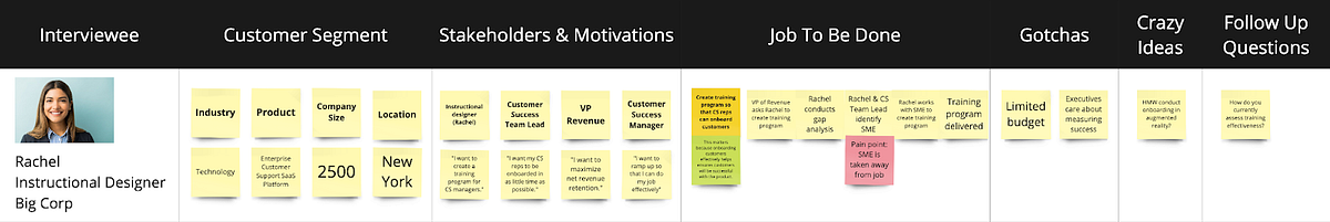 Clutter to Clarity: Turning User Research Into an Actionable Map | by ...