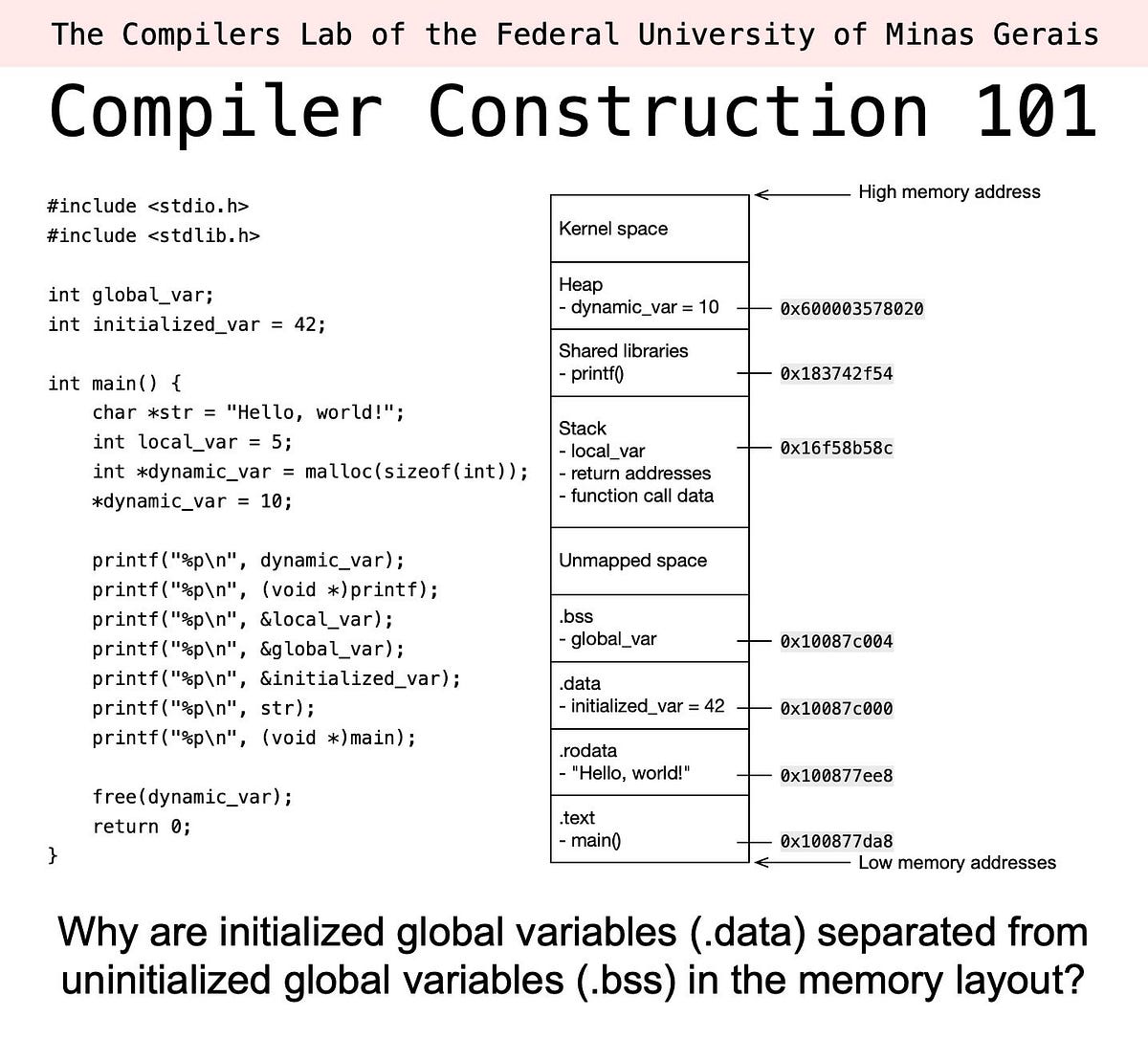 Understanding Memory in MCUs (Flash, RAM, SRAM, PSRAM) | by Phantira Ku ...