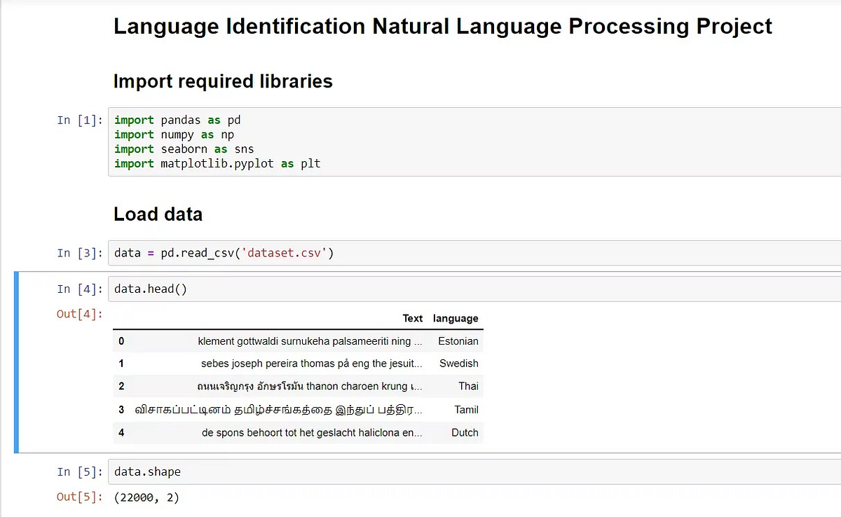 Language Detection using Natural Language Processing. | by BHUMIKA BIJANE | Medium
