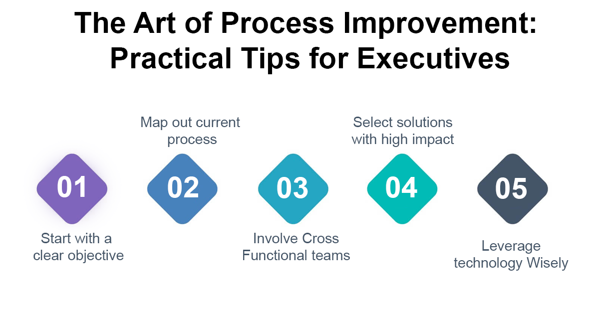 The Art of Process Improvement: Practical Tips for Executives | by ...