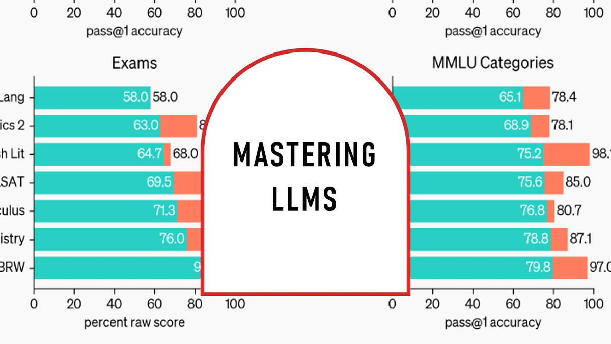 Learning to Reason with LLMs by OpenAI | by Hass Dhia | Medium