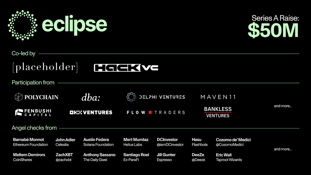 Accumulating $65 million in funding, can the new Rollup Eclipse become ...