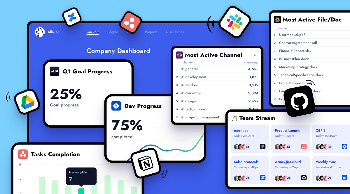 Remind your team to achieve goals, not just complete tasks and projects ...