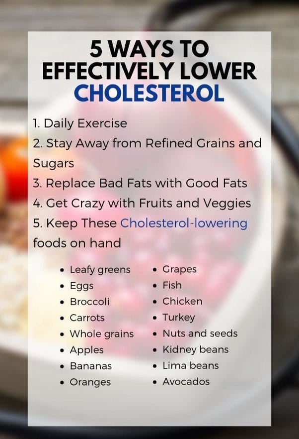 How to Lower Cholesterol Fast: Proven Strategies | by Mehrab Nabil ...