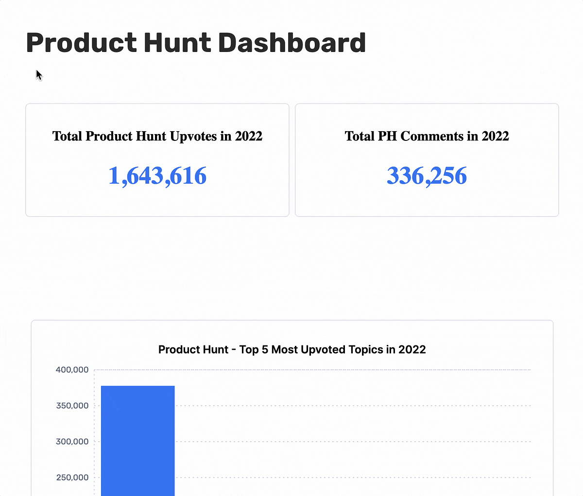 How to Embed Data Visualizations into Wordpress | by Superchart | Evidence and Thought | Medium