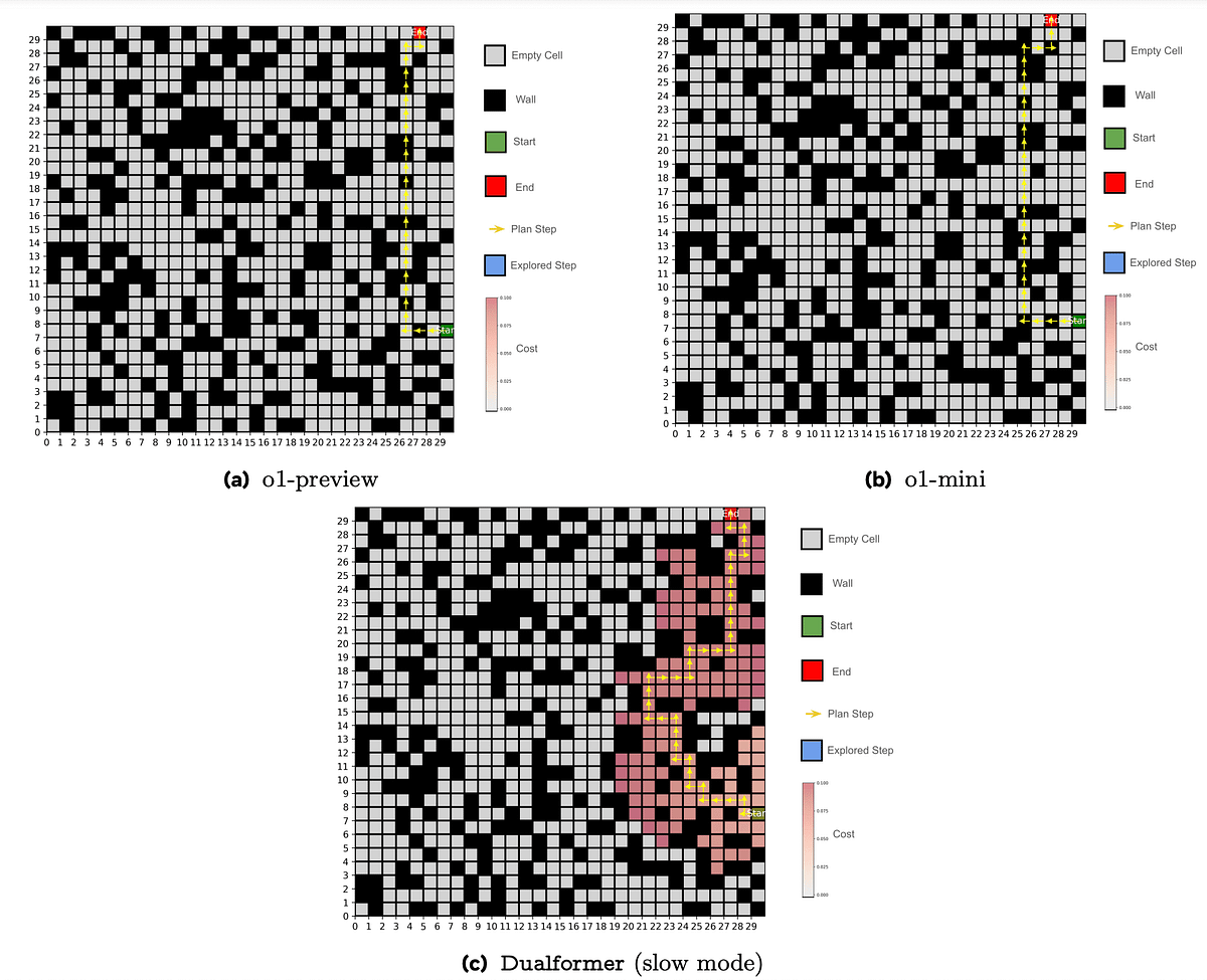 Meta AI (FAIR) latest paper integrates system-1 and system-2 thinking ...