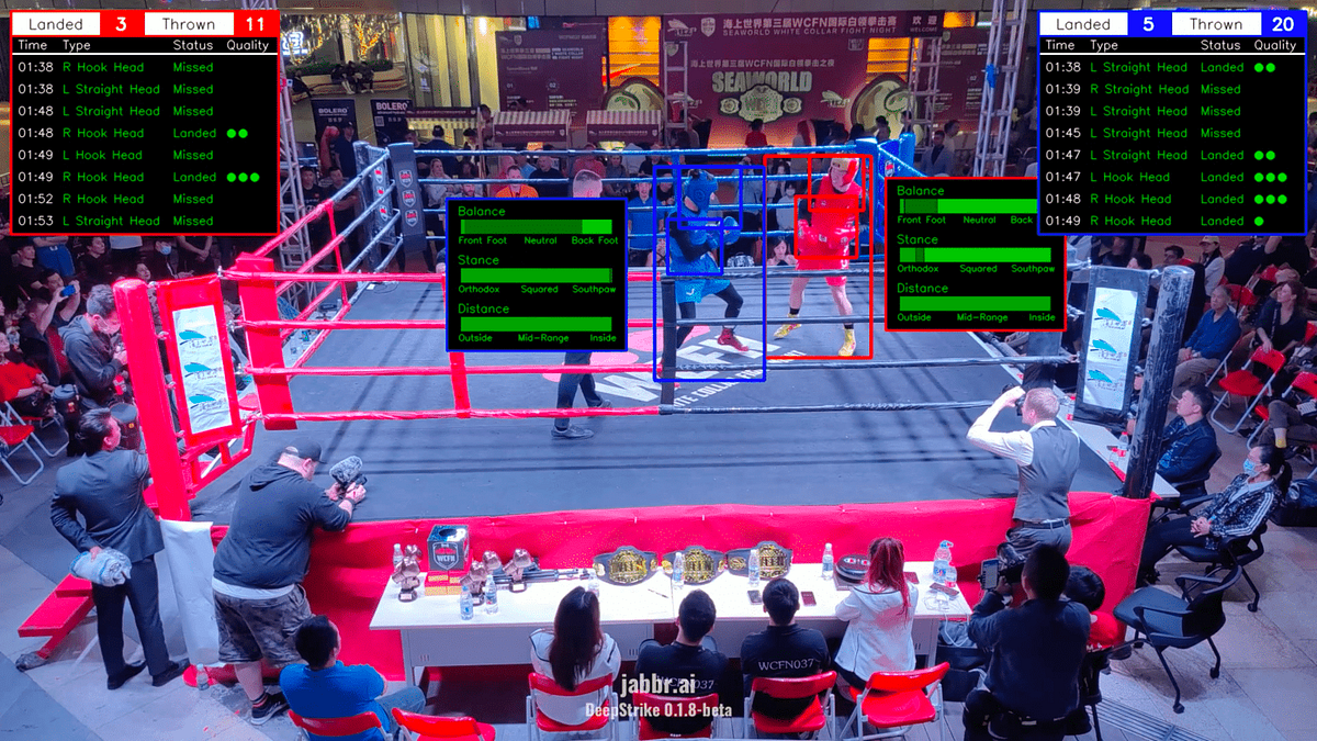 AI in Sports: Fairer Judging. There is a lot of innovation in the… | by ...