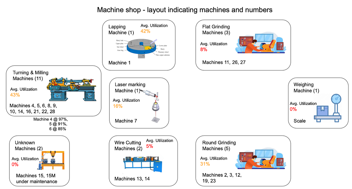 Reading the bottom of a coffee cup — Production Log Analysis | by ...